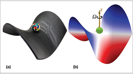 The Mechanical Paul Trap: Introducing the Concept of Ion Trapping | The ...
