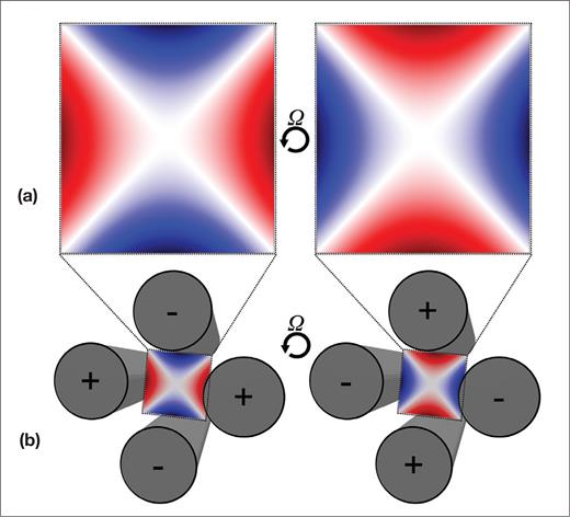 The Mechanical Paul Trap: Introducing the Concept of Ion Trapping | The ...