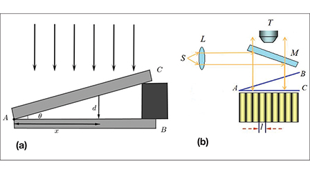 Simulation of Wedge Interference via GeoGebra | The Physics Teacher ...