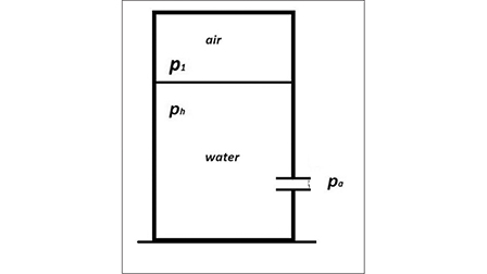 A new bubble-based demonstration of free-fall weightlessness | The ...