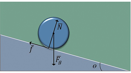 Rolling with Slipping and Transition to Pure Rolling on an Inclined ...