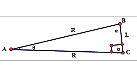 The Physical Application of a Triangle Approximation Model | The ...