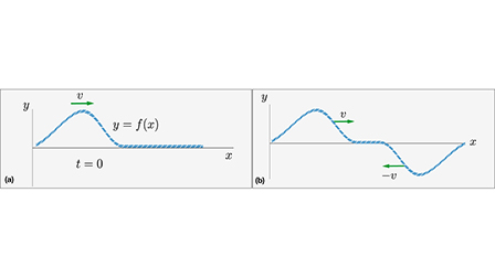 The Energy of Two Inverted Oppositely Moving Wave Pulses: A Graphical ...