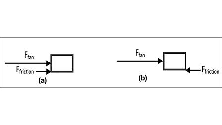 Fan carts: Measuring fan force and friction | The Physics Teacher | AIP ...