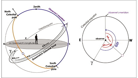 PARST Educational Tool for Planet Positioning | The Physics Teacher ...