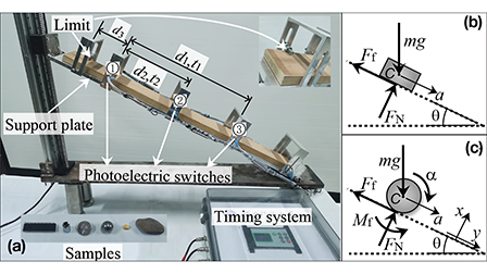 The Versatile Tilting-Plane Method of Measuring Coefficients of ...