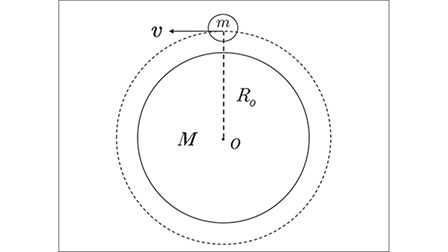 Spiral Trajectory of Satellites Subjected to Drag Forces in the ...