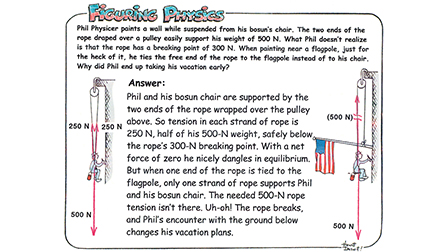 September Figuring Physics Answer | The Physics Teacher | AIP Publishing