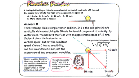 Answer to November 2024 Figuring Physics Question | The Physics Teacher ...