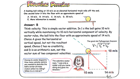 Figuring Physics Answer to November Question | The Physics Teacher | AIP Publishing