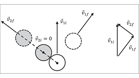 Oblique Collisions Between Billiard Balls for Introductory Physics ...