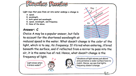 Figuring Physics December Answer | The Physics Teacher | AIP Publishing