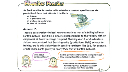 Figuring Physics February Answer | The Physics Teacher | AIP Publishing