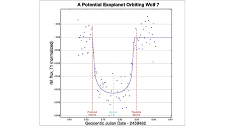 Exoplanet and Binary Star Light Curve Demonstration | The Physics ...