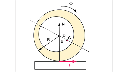 Oscillatory Motion of an Eccentric Disk | The Physics Teacher | AIP ...