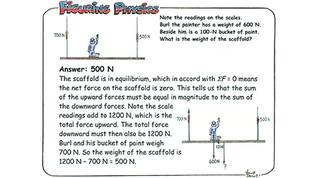 Answer to December 2025 Figuring Physics Question | The Physics Teacher ...
