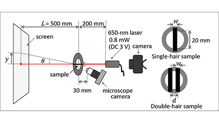 Analysis of Single- and Double-Slit Diffraction Patterns Using Hair ...