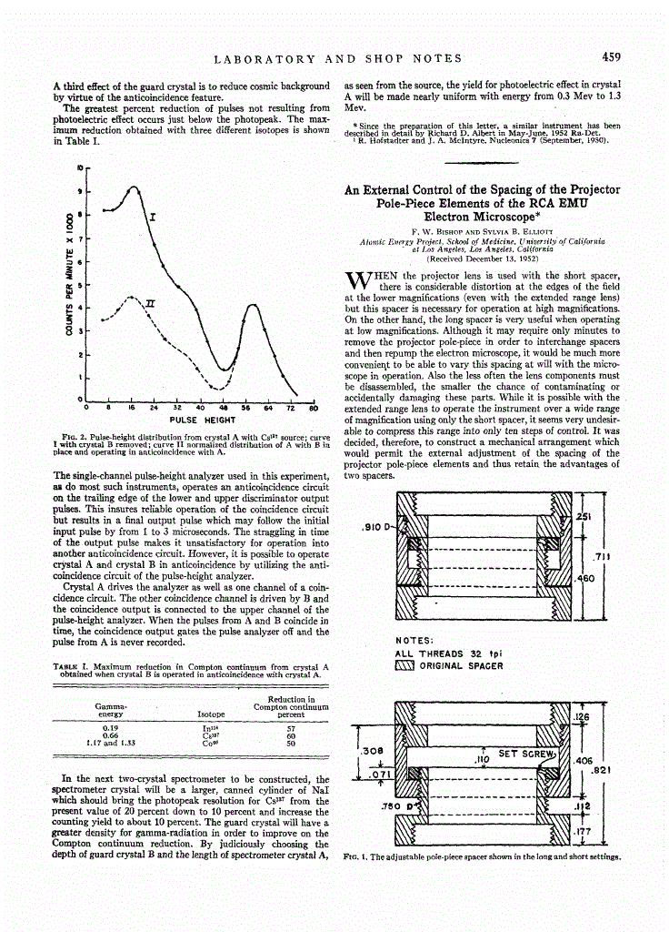An External Control of the Spacing of the Projector Pole‐Piece Elements ...