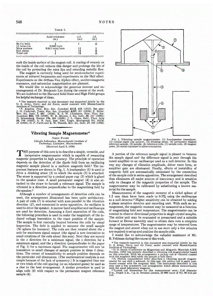 Vibrating Sample Magnetometer | Review of Scientific Instruments | AIP ...