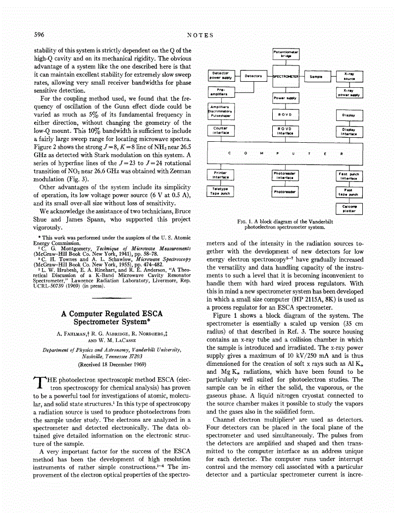 A Computer Regulated ESCA Spectrometer System | Review of Scientific ...