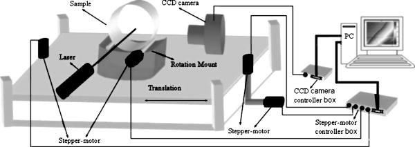Automatic Rayleigh scattering mapping system for optical quality ...
