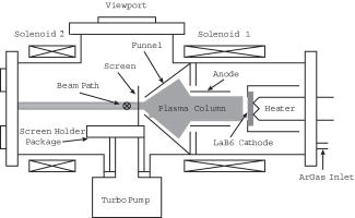 Creation of plasma density transitions short compared to the plasma ...