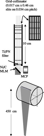High throughput ultrasoft x-ray polychromator for embedded impurity ...