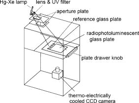 A radiophotoluminescent glass plate system for medium-sized field ...