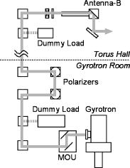 Compact antenna for two-dimensional beam scan in the JT-60U electron ...