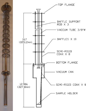50-Ω-matched system for low-temperature measurements of the time ...