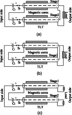 Synchronization of multiple spark-gap switches by a transmission line ...