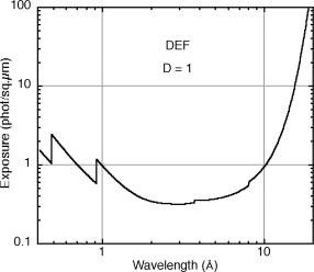 Cross calibration of new x-ray films against direct exposure film from ...