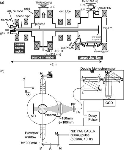 Laser Thomson scattering system applicable to low-temperature plasma in ...