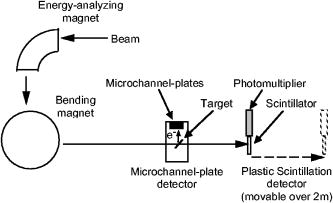 Time-of-flight system with a movable ion detector for absolute ...