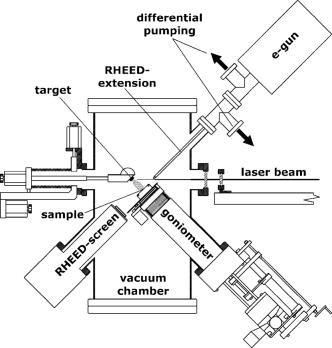 Eucentric four-axis ultrahigh vacuum goniometer for reflection high ...