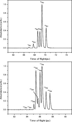 Erratum: “Reflectron velocity map ion imaging” [Rev. Sci. Instrum. 76 ...