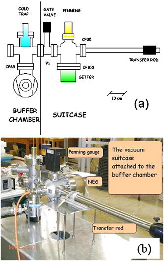 High performance portable vacuum suitcase | Review of Scientific ...