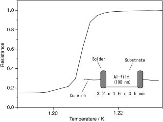 Microwave spectroscopy system for molecules trapped in low temperature ...