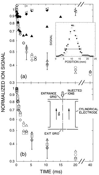 Selective removal of electrons from a Penning trap for negative ion ...