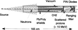 PROTEX: A proton-recoil detector for inertial confinement fusion ...