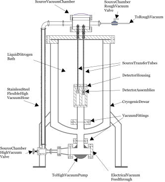 Active radiometric calorimeter for absolute calibration of radioactive ...