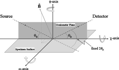 Precise orientation of single crystals by a simple x-ray diffraction ...