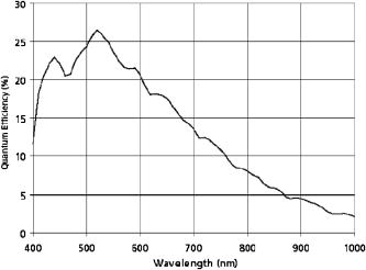 Fast mega pixels video imaging of a toroidal plasma in KT5D device ...
