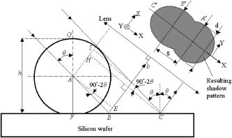 An optical shadowgraph microscope for a semiconductor wafer bump height ...