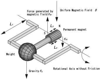 Seismometer using a vertical long natural-period rotational pendulum ...