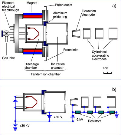 High-intensity positive beams extracted from a compact double-chamber ...