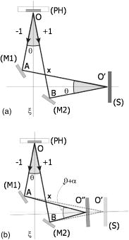An elliptical Talbot interferometer for fiber Bragg grating fabrication ...