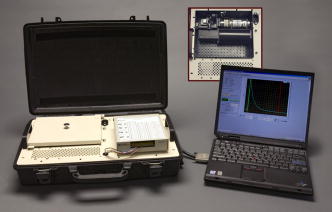Versatile portable fluorometer for time-resolved luminescence analysis ...