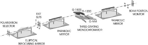 The beam position monitor of the BEAR beamline | Review of Scientific ...