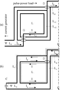 Current multiplier to improve generator-to-load coupling for pulse ...